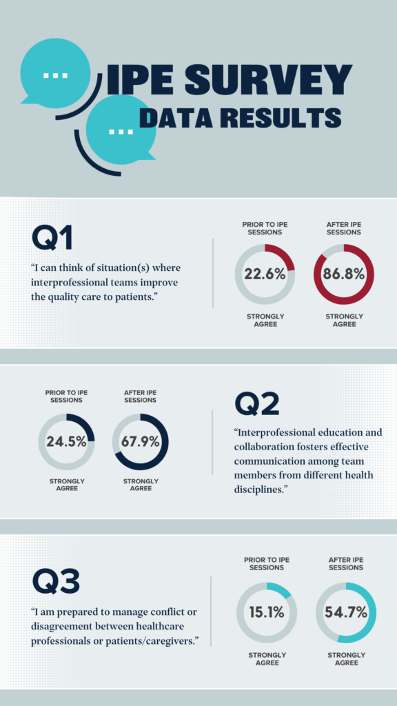 Interprofessional Education (IPE) | PBA • Palm Beach Atlantic University